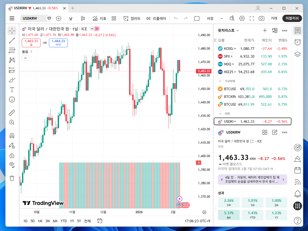트레이딩뷰 데스크탑 앱 다운로드 (Trading View PC Download) - Vanvline